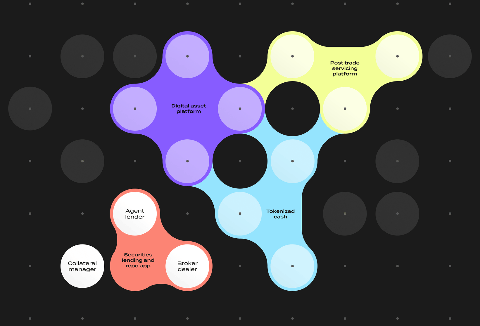 Unlock exponential growth with the Canton Network